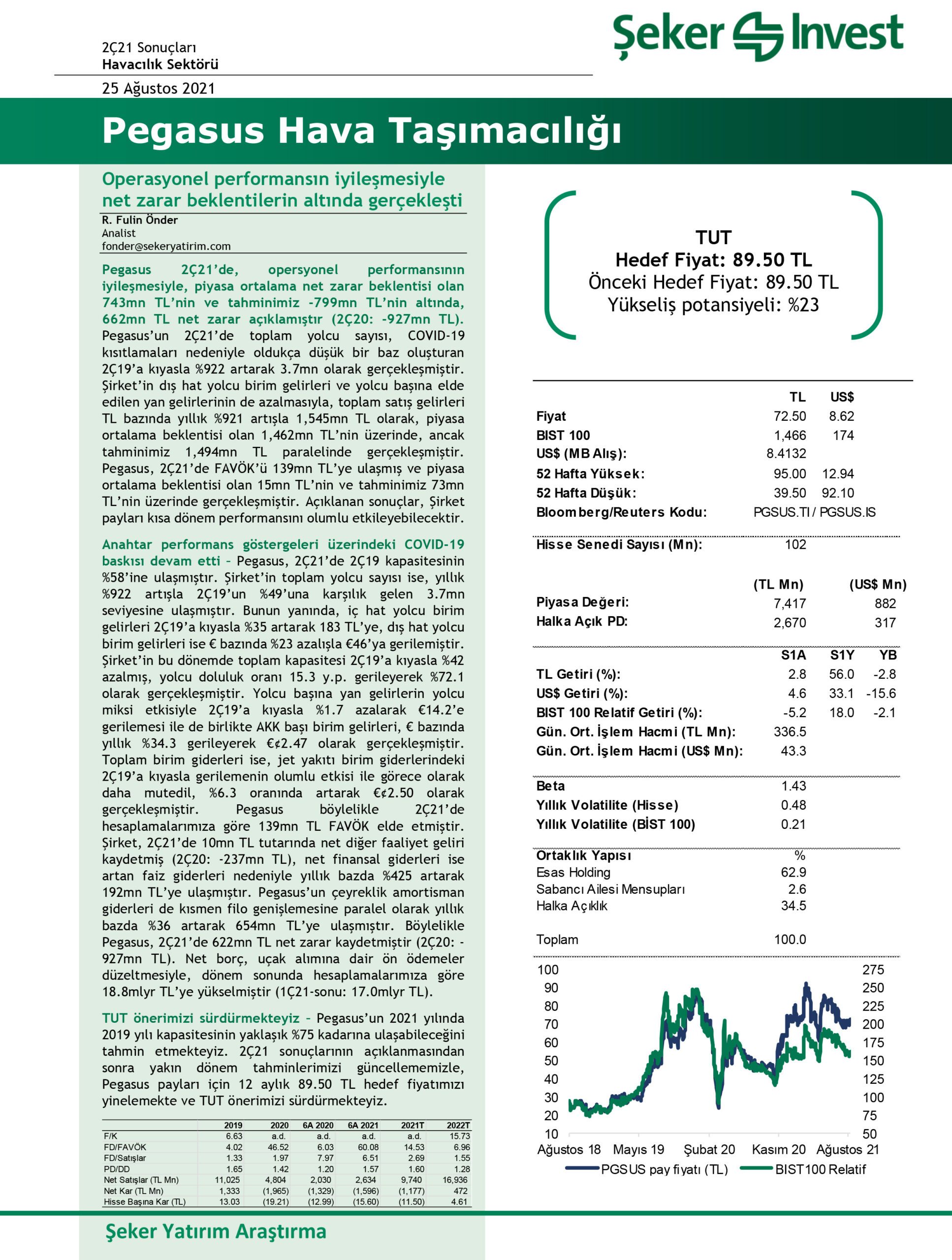 Pegasus PGSUS Hisse Yorumu Ve Teknik Analizi — Son Dakika Havacılık ... Pegasus PGSUS Hisse Yorumu Ve Teknik Analizi — Son Dakika Havacılık ...